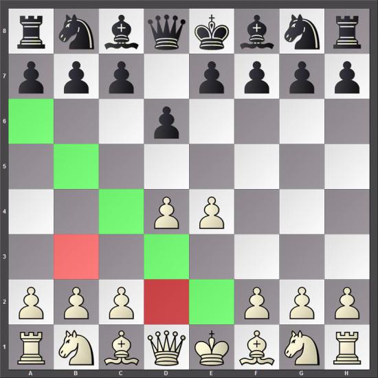 De schaakopening: tips en uitleg voor beginners